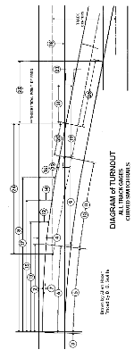 NMRA Standards and Recommended Practices | National Model Railroad ...